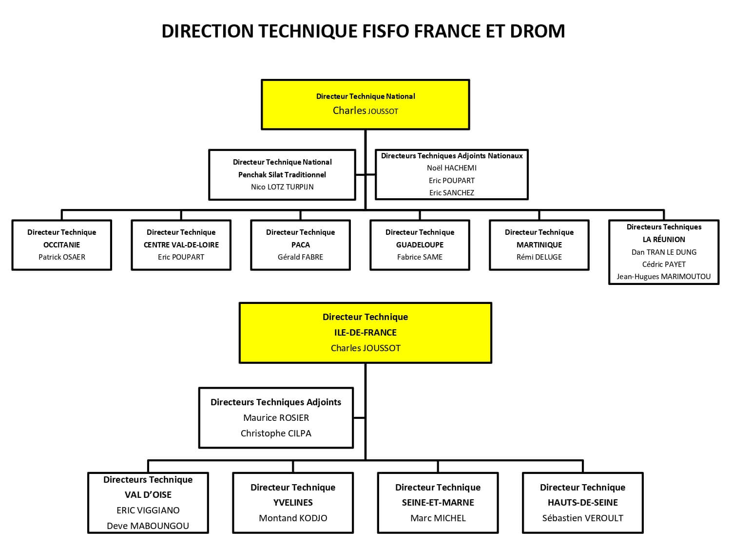 Direction Technique - Ecole de Penchak Silat Charles Joussot - Méthode ...